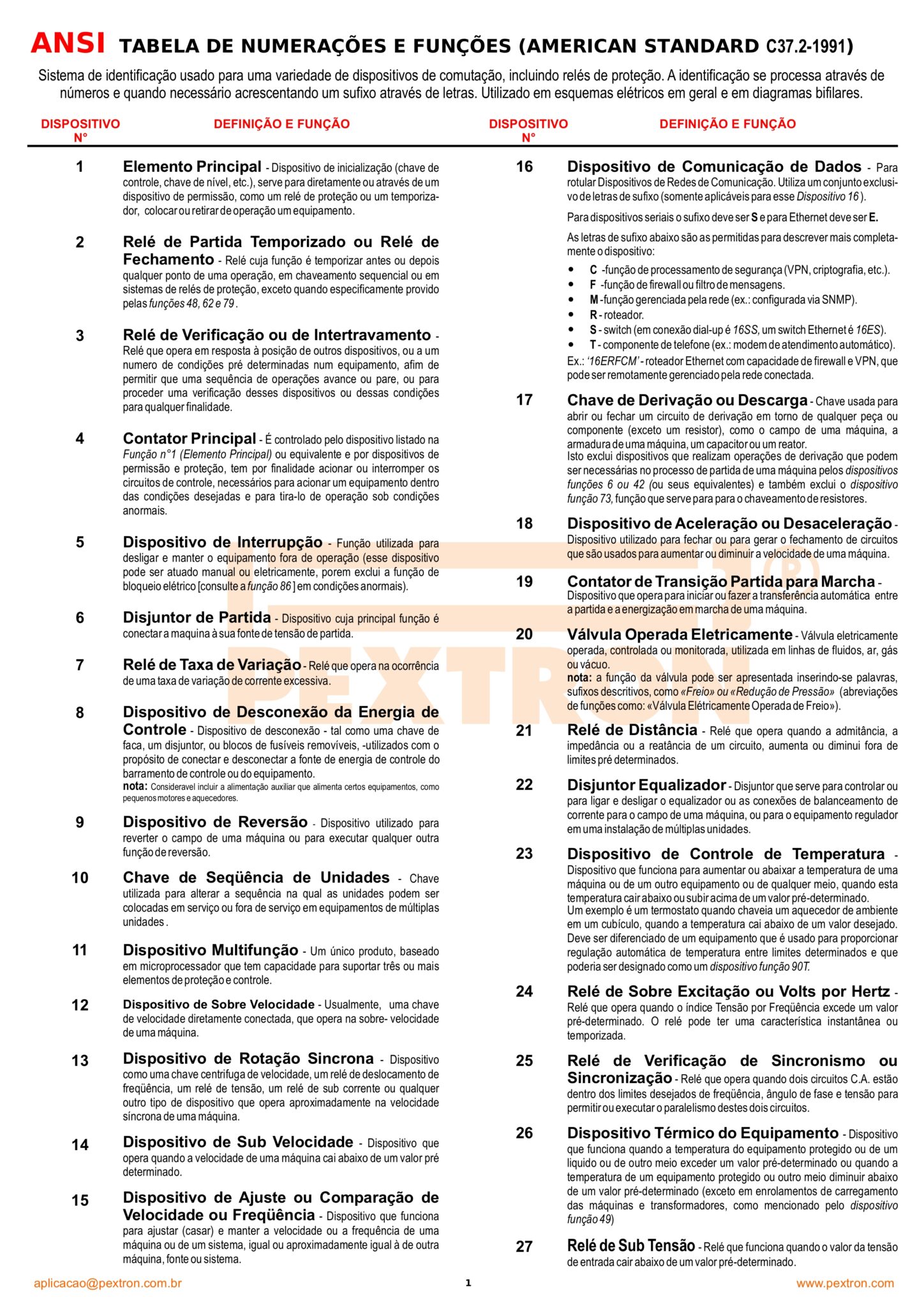Tabela ANSI - Funções de Proteção - Pextron