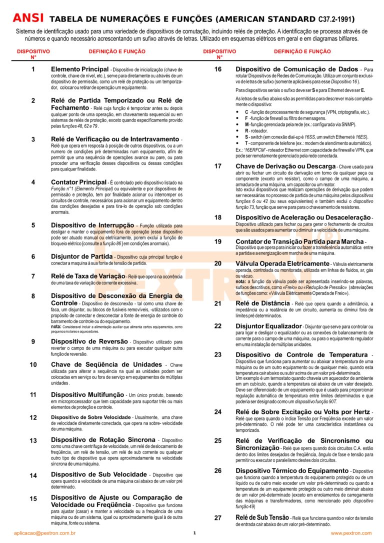 Tabela ANSI - Funções de Proteção - Pextron